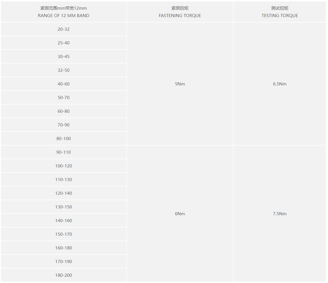 径向弹簧卡箍-上海沣峻流体科技有限公司